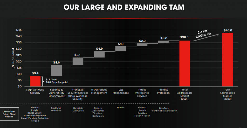 Crowdstrike | SaaS Table